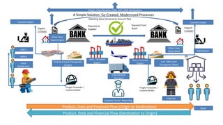 Advancing Logistics Management in South Africa: A Strategic Framework ...
