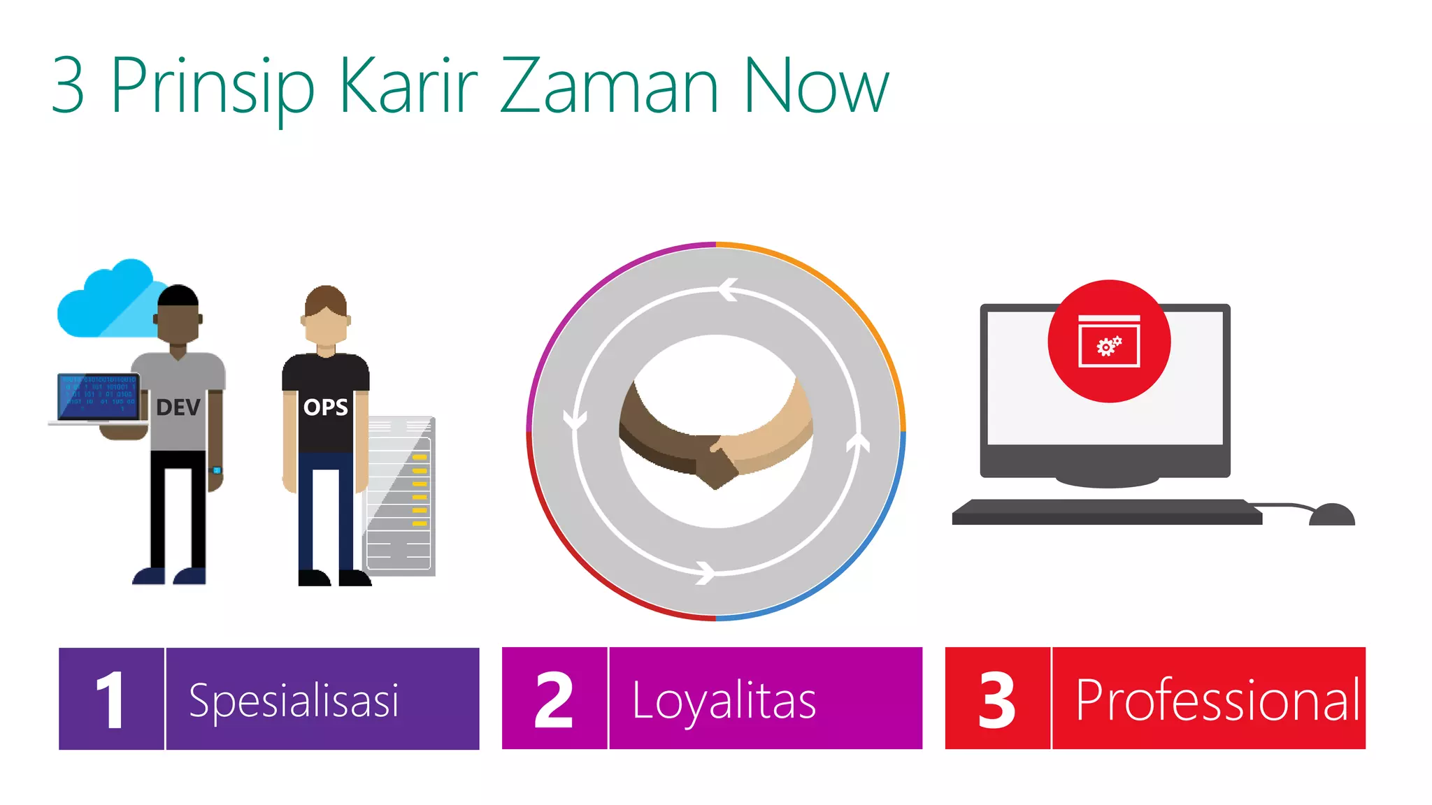 Developer Mindset | PDF