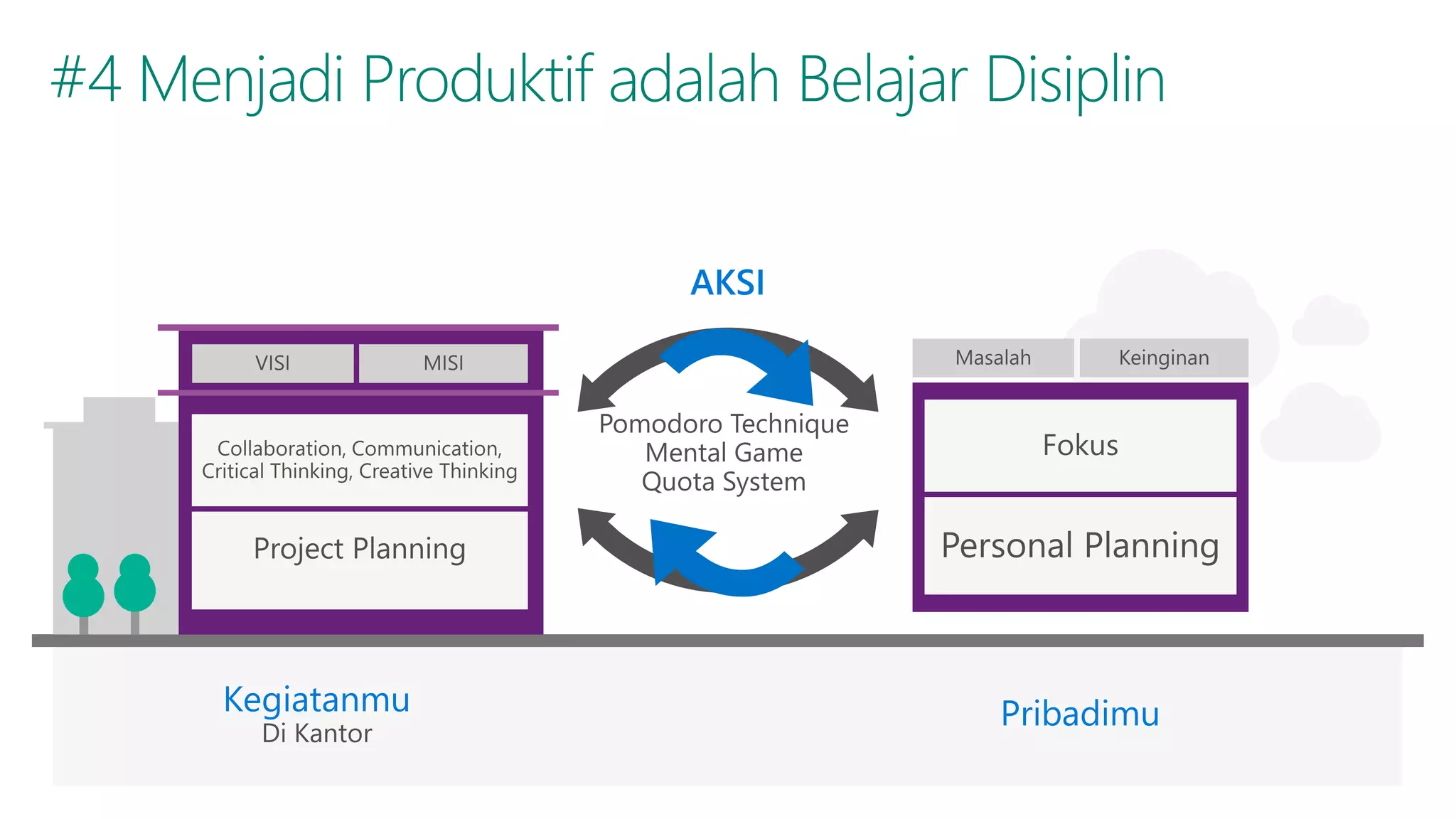 Developer Mindset | PDF
