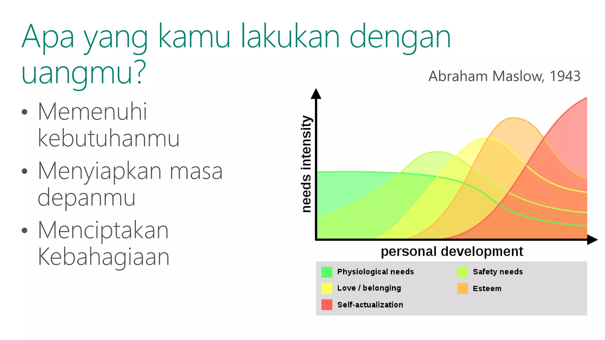 Developer Mindset | PDF