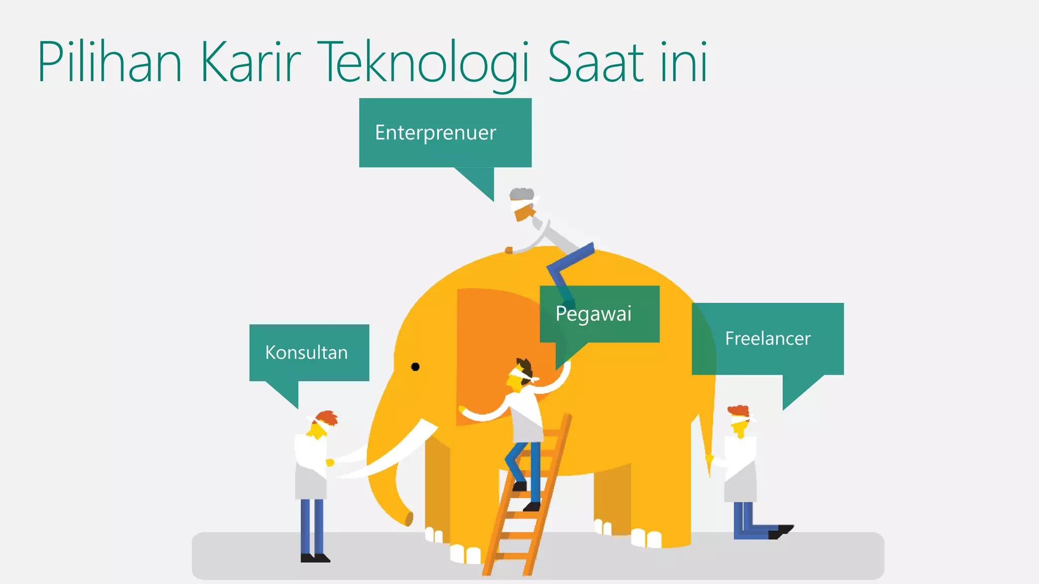 Developer Mindset | PDF