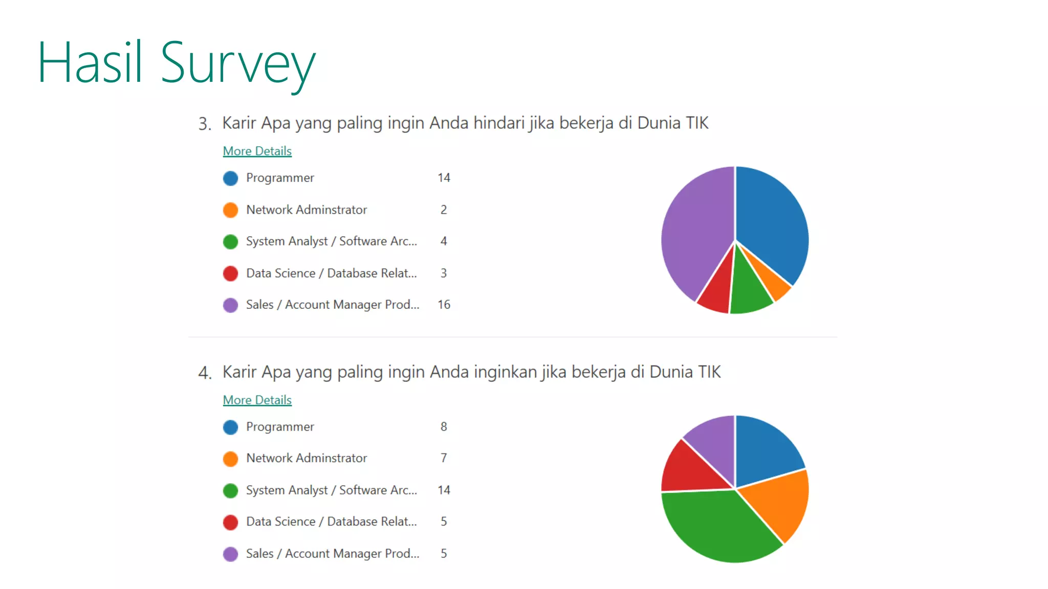Developer Mindset | PDF