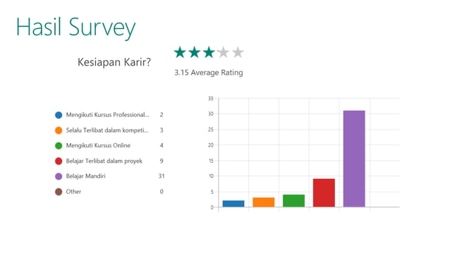 Developer Mindset | PDF