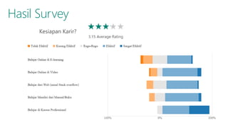 Developer Mindset | PDF