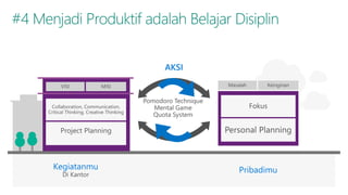 Developer Mindset | PDF