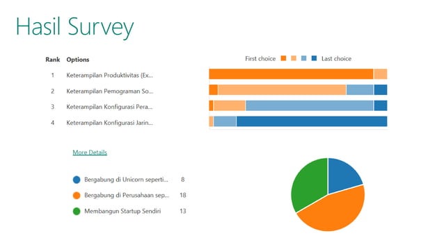 Developer Mindset | PDF