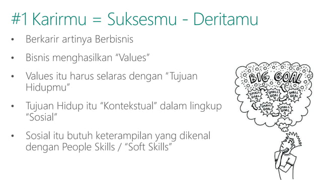 Developer Mindset | PDF