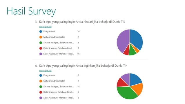 Developer Mindset | PDF
