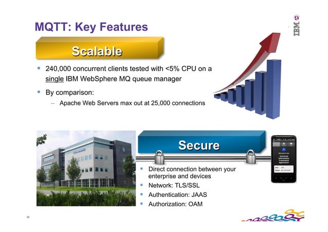 Low Latency Mobile Messaging using MQTT | PPT