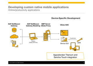 Dev mobile apps ent it final | PPT