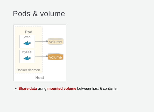 Continuous Delivery & Integration with JBoss Fuse on Openshift | PPT ...