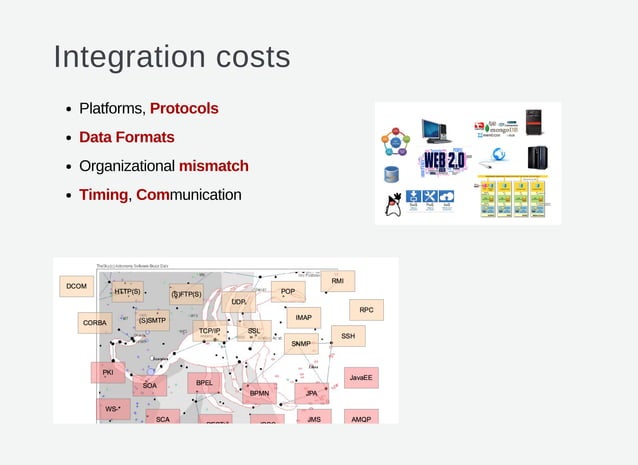 Continuous Delivery & Integration with JBoss Fuse on Openshift | PPT ...