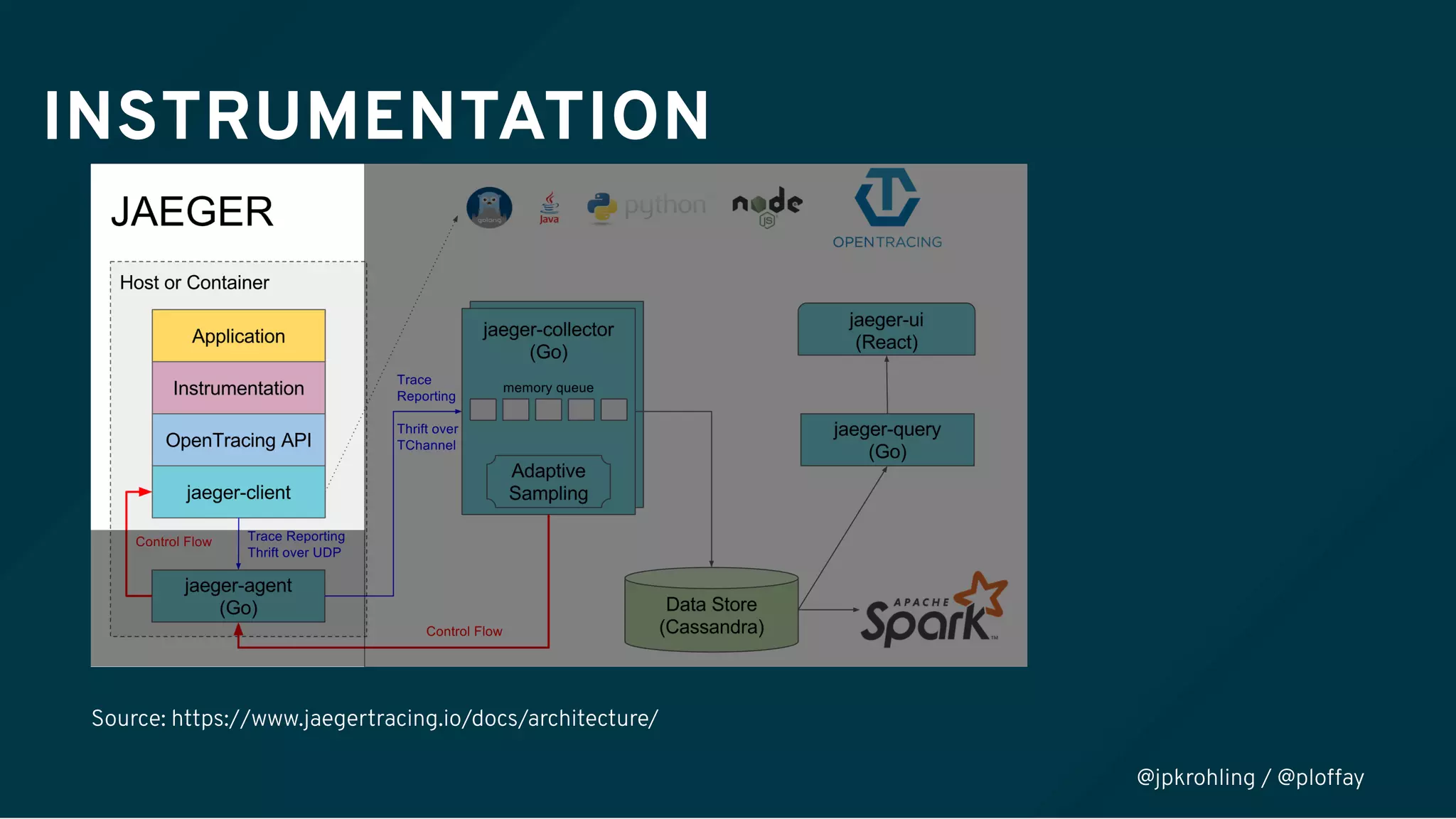 Devnation advanced-microservices-tracing-with-jaeger | PPT