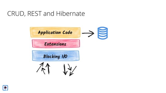 Take The Highway Quarkus Reactive Routes Devnation Tech Talk Ppt