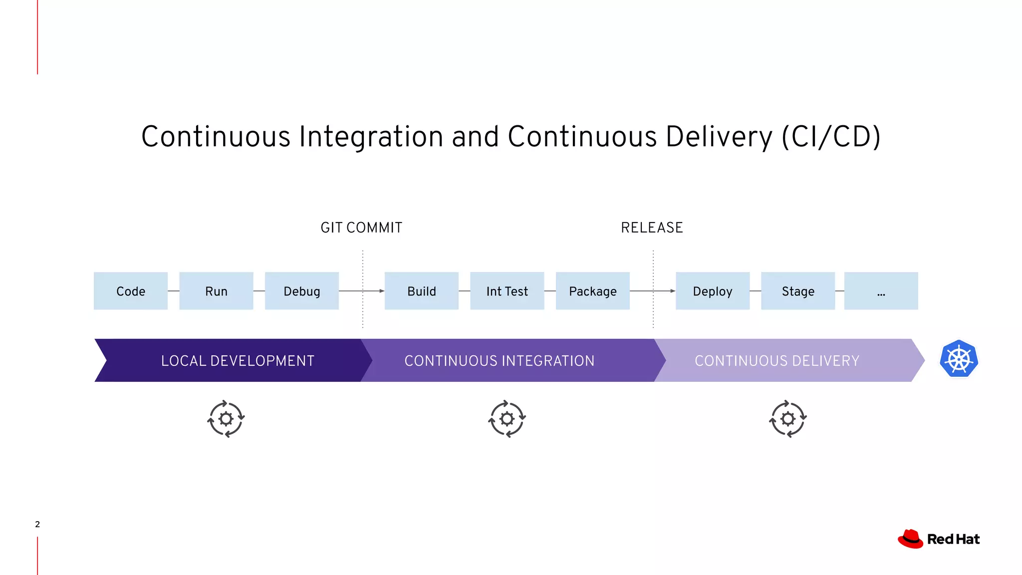 Argocd And Tekton Match Made In Kubernetes Heaven Devnation Tech Talk Ppt