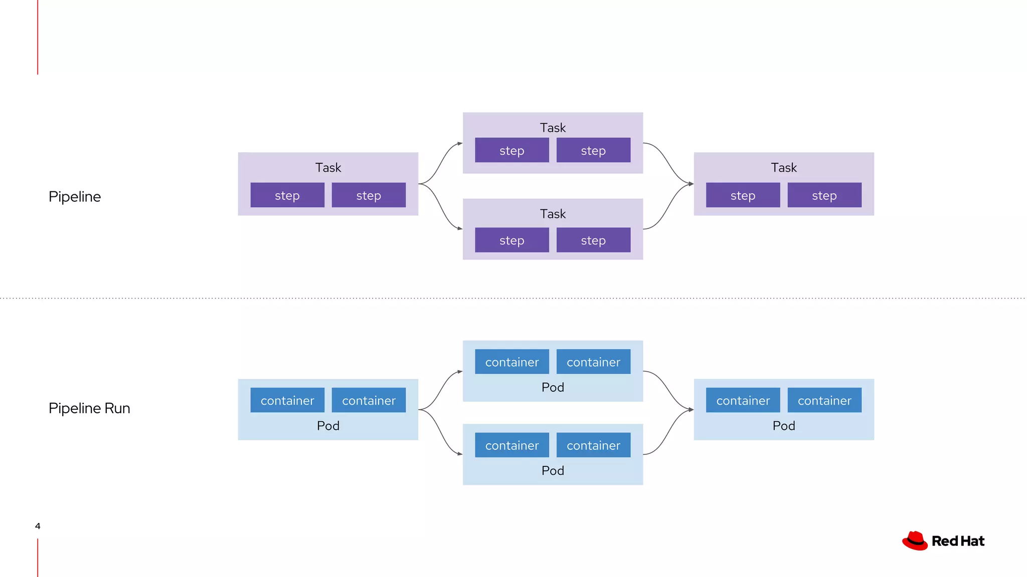 Argocd And Tekton Match Made In Kubernetes Heaven Devnation Tech Talk Ppt
