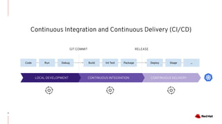 ArgoCD and Tekton: Match made in Kubernetes heaven | DevNation Tech ...
