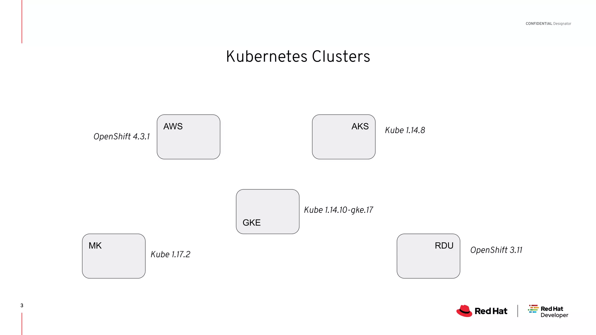 Kubernetes And The Hybrid Cloud With Skupper Devnation Tech Talk Ppt