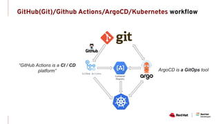 GitHub Actions and OpenShift: Supercharging your software development ...