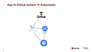GitHub Actions and OpenShift: Supercharging your software development ...