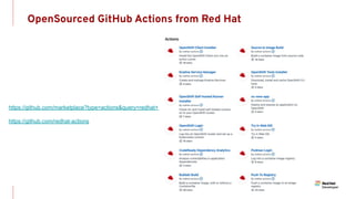 GitHub Actions and OpenShift: Supercharging your software development ...