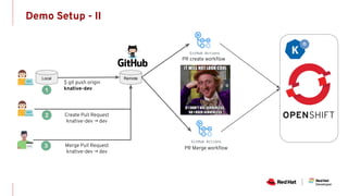 GitHub Actions and OpenShift: Supercharging your software development loops | DevNation Tech ...