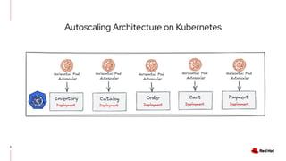 Event-driven autoscaling through KEDA and Knative Integration ...