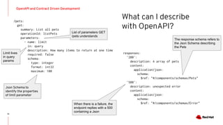Contract-driven development with OpenAPI 3 and Vert.x | DevNation Tech Talk | PPT