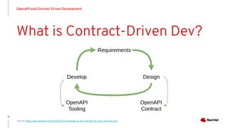 Contract-driven development with OpenAPI 3 and Vert.x | DevNation Tech Talk | PPT