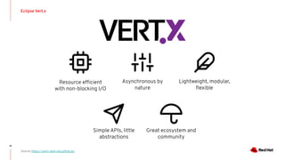 Contract-driven development with OpenAPI 3 and Vert.x | DevNation Tech Talk | PPT