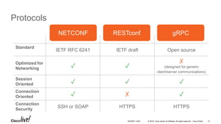 Cisco's Open Device Programmability Strategy: Open Discussion | PPTX