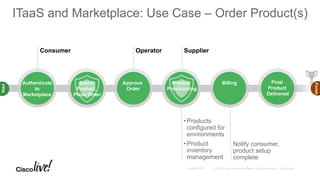 Create B2B Exchanges with Cisco Connected Processes: an overview | PPT