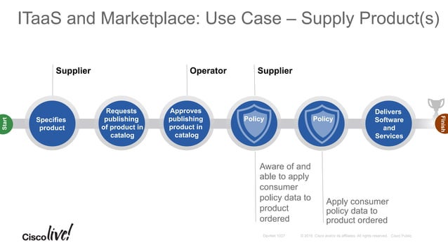 Create B2B Exchanges with Cisco Connected Processes: an overview | PDF