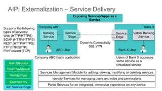 Create B2B Exchanges with Cisco Connected Processes: an overview | PPT