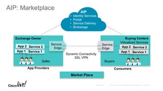 Create B2B Exchanges with Cisco Connected Processes: an overview | PPT