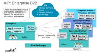 Create B2B Exchanges with Cisco Connected Processes: an overview | PPT