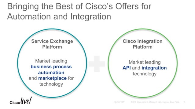 Create B2B Exchanges with Cisco Connected Processes: an overview | PDF