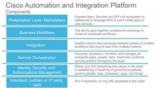 Create B2B Exchanges with Cisco Connected Processes: an overview | PPT