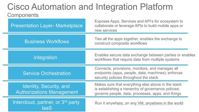 Create B2B Exchanges with Cisco Connected Processes: an overview | PDF