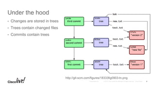 Intro to Git: a hands-on workshop | PDF