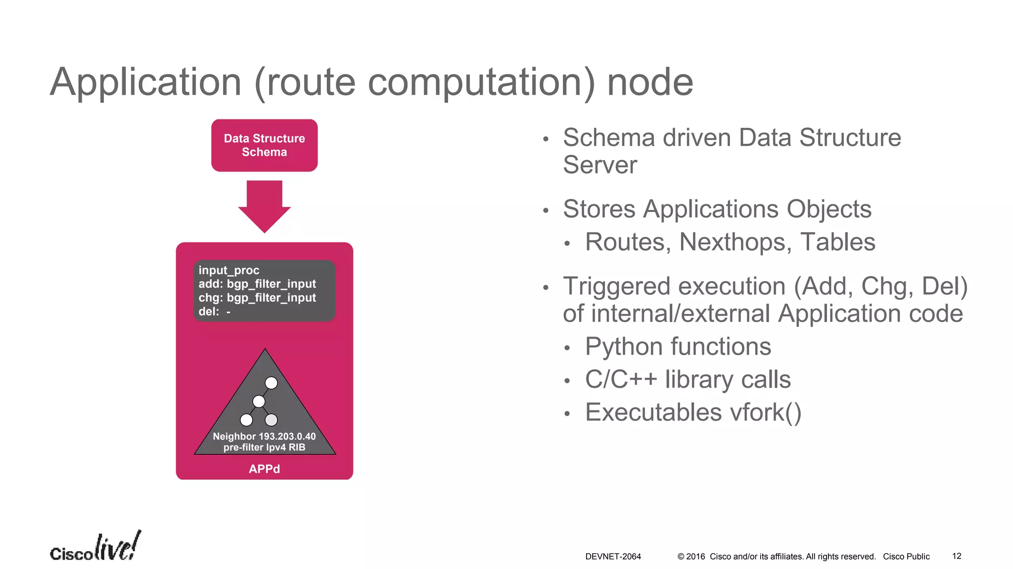 Applying Hyper-scale Design Patterns to Routing | PPTX