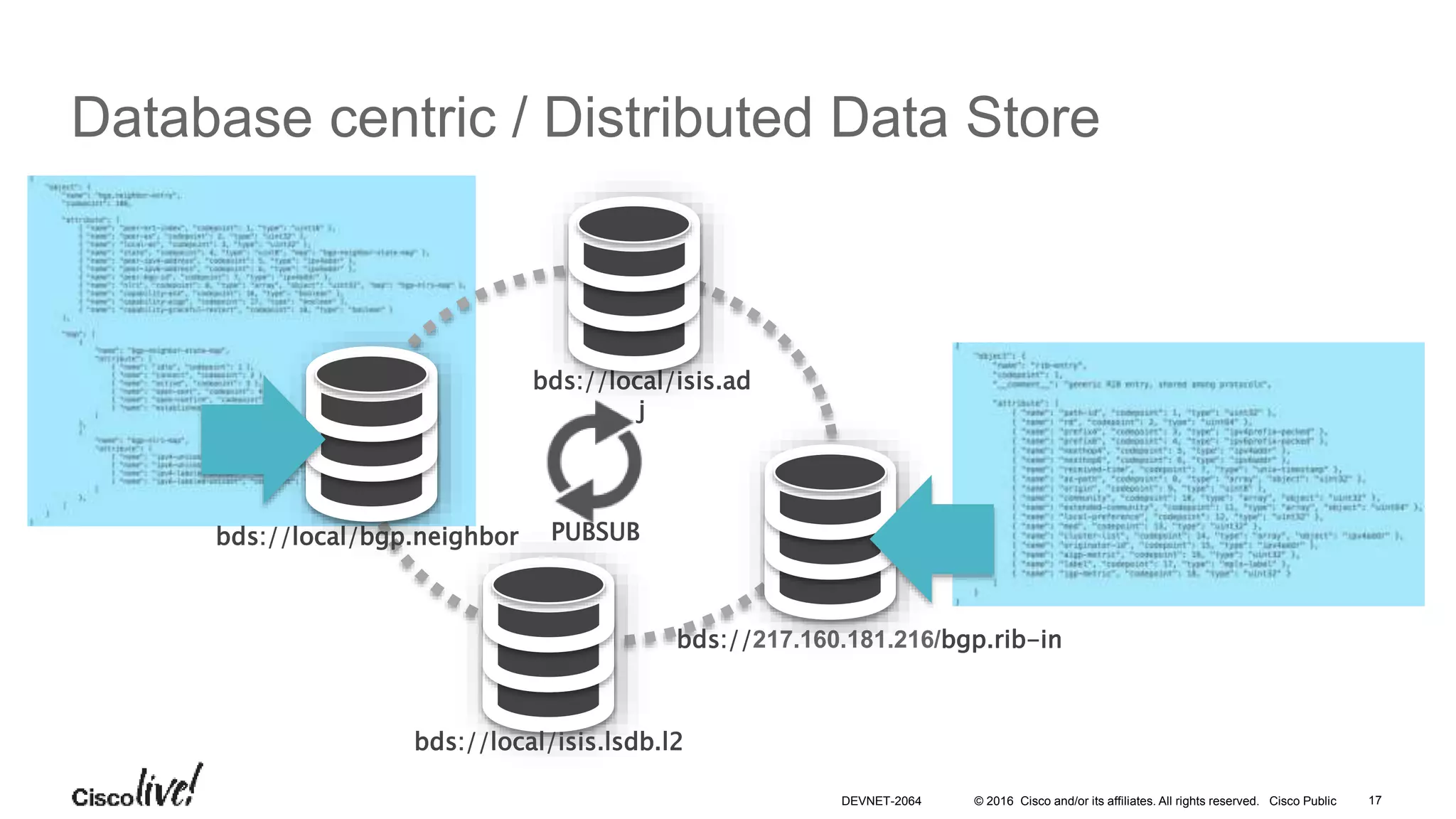 Applying Hyper-scale Design Patterns to Routing | PPTX