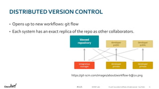 Intro to Git Devnet-1080 Cisco Live 2018 | PPT