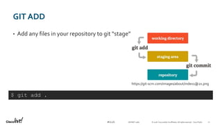 Intro to Git Devnet-1080 Cisco Live 2018 | PPT