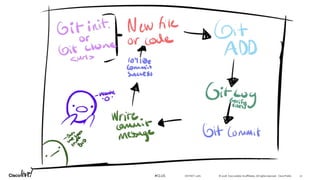 Intro to Git Devnet-1080 Cisco Live 2018 | PPT