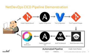 Intro to Git Devnet-1080 Cisco Live 2018 | PPT | Free download