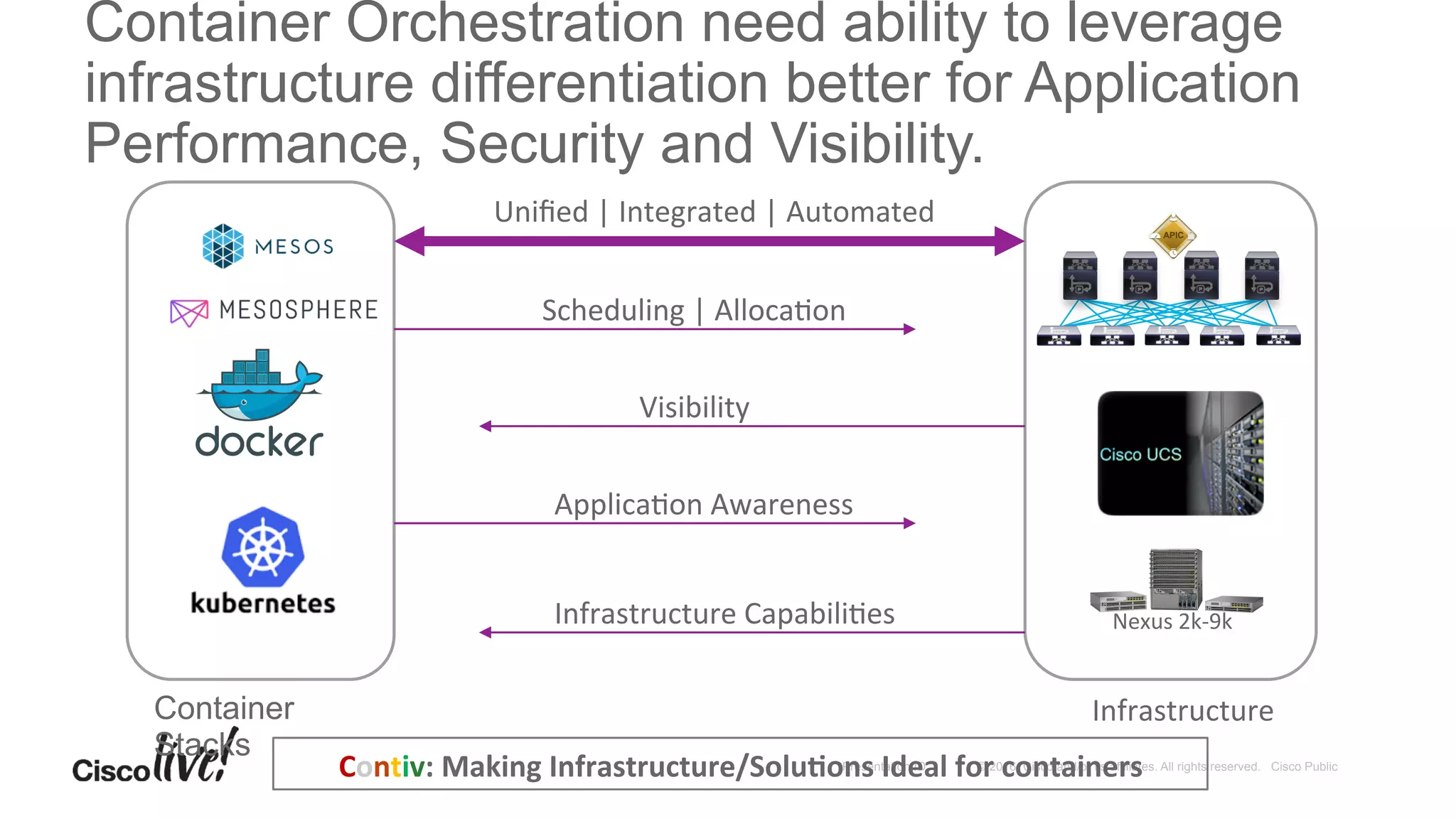 Enabling Fast IT using Containers, Microservices and DAVROS models: an ...