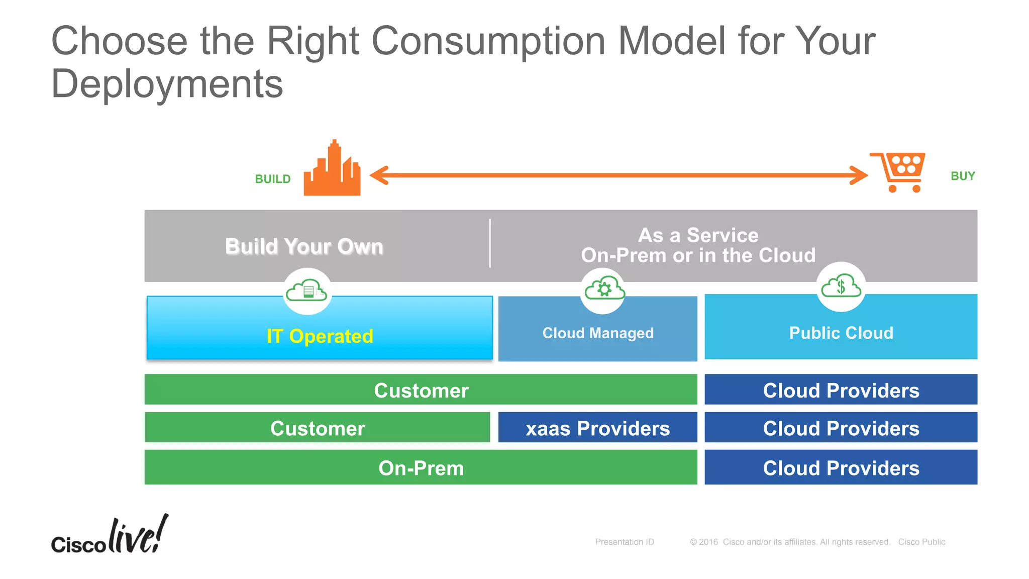 Enabling Fast IT using Containers, Microservices and DAVROS models: an ...