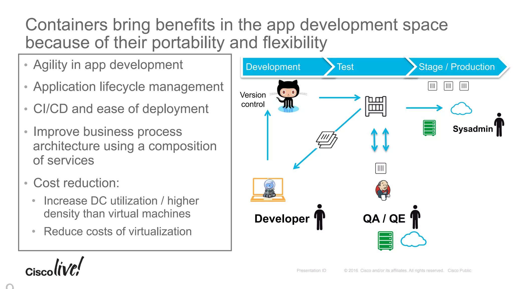 Enabling Fast IT using Containers, Microservices and DAVROS models: an ...