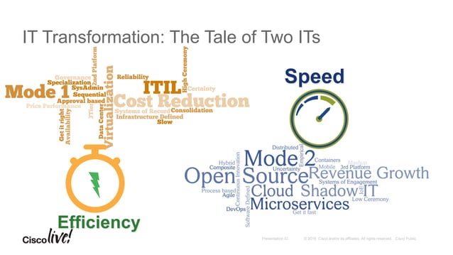 Enabling Fast IT using Containers, Microservices and DAVROS models: an ...